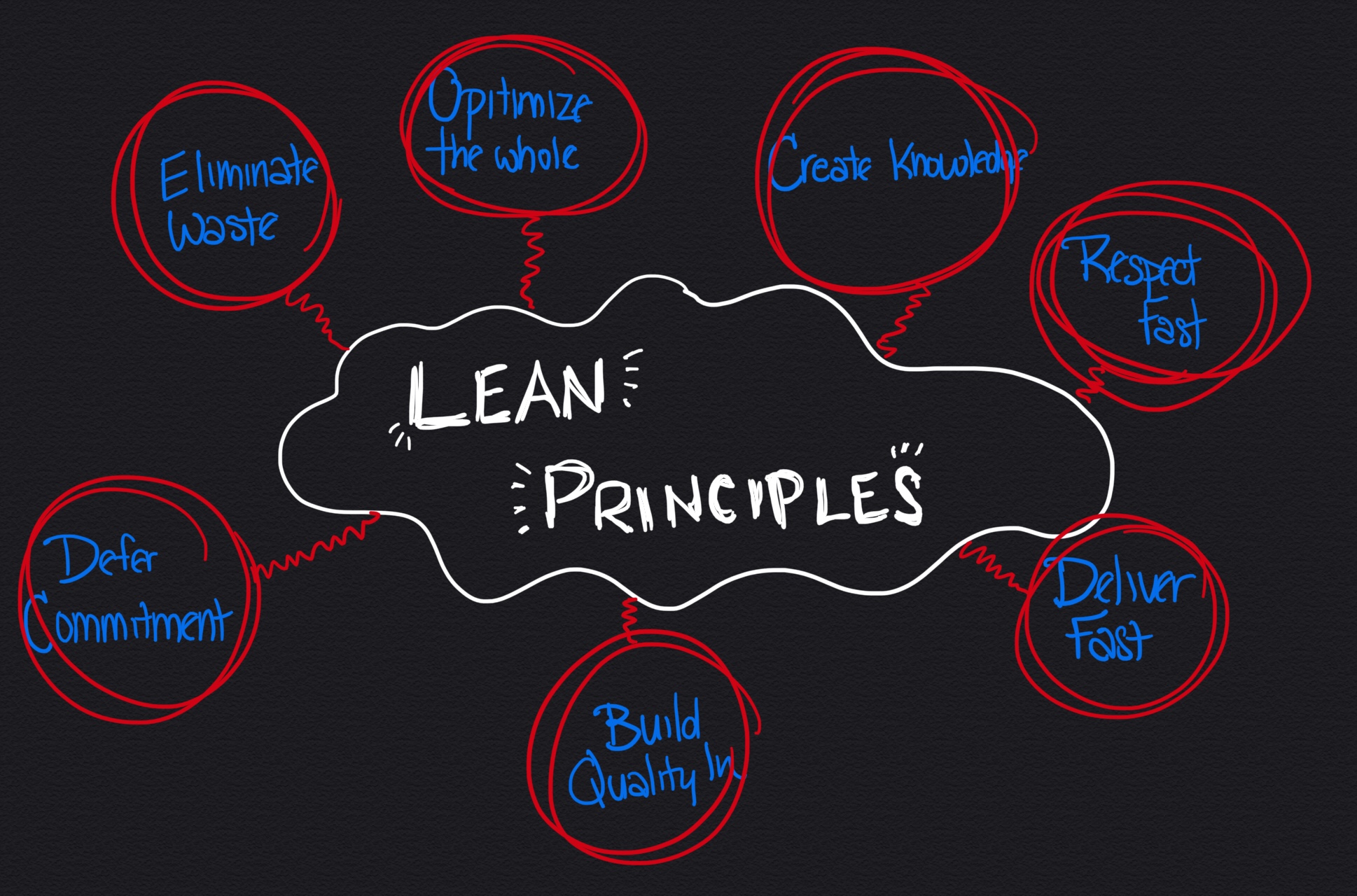 Lean Planning – The Moirae Group